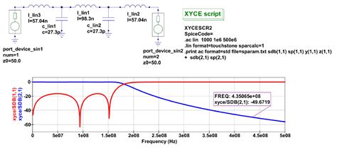 Add S Parameter Simulation Support For Xyce · Issue 79 · Ra3xdhqucss