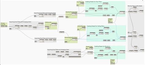 Abdulrahman Al Salloumi On Linkedin Bim Dynamo Dynamobim Revit Script Automation Project