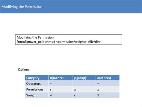File Permission In Linux Pptx