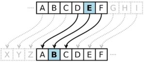 Ancient Cybersecurity II Cracking The Caesar Cipher Antigone