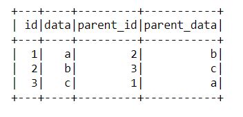 Python Adding A Column To A Dataframe In Pyspark Stack Overflow