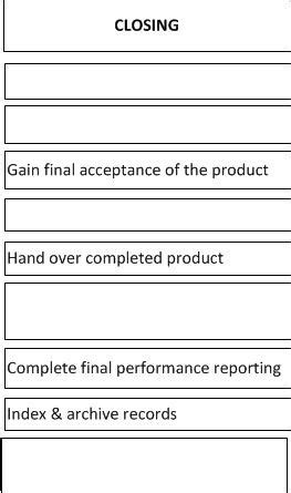 PMP Closing Process Diagram Quizlet