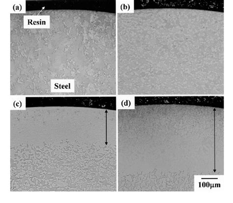 Figure 3 From Simplified Carburizing Process For Stainless Steel Semantic Scholar