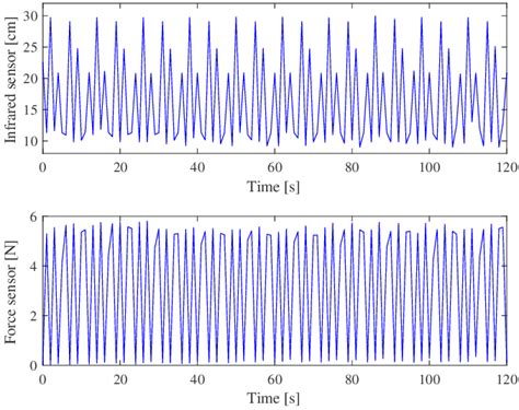 Raw Sensor Data From The Head Module Download Scientific Diagram