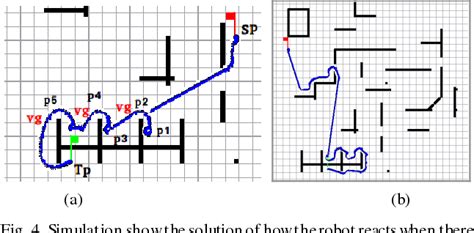 Figure 4 From Hybrid Method For The Navigation Of Mobile Robot Using