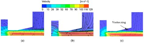 Numerical Investigation Of Cavitating Jet Flow Field With Different Turbulence Models