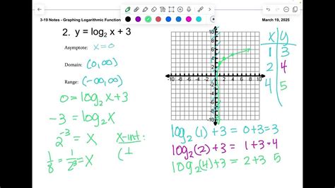 3 19 25 Graphing Logs Without A Calculator Youtube