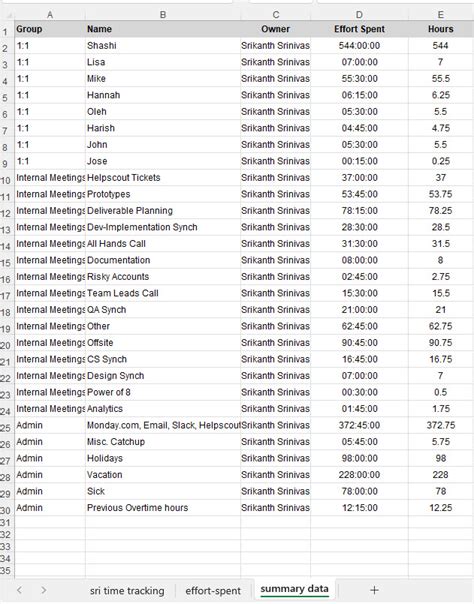 Export From A Dashboard Feature Requests Monday Community Forum