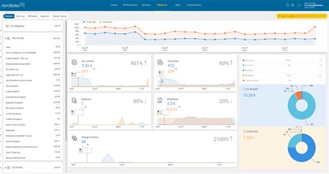 SQL EXCEPTIONS AimBetter