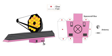 Paper Models Of Astrophysics Missions Nasas Uol