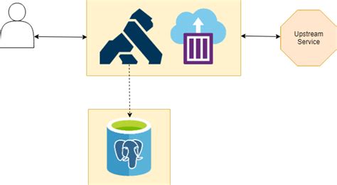 Running Kong On Microsoft Azure Codit