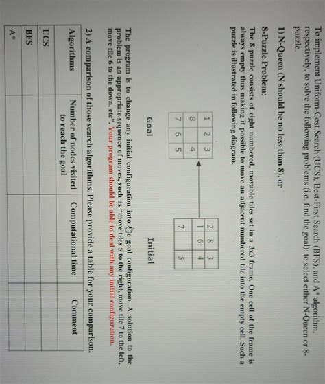 solved to implement uniform cost search ucs best first