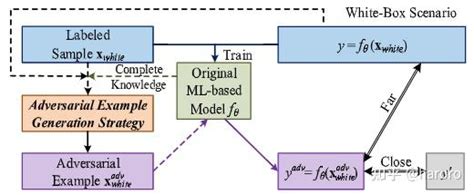 对抗性示例下基于机器学习的电力系统稳定性评估模型的漏洞分析、鲁棒性验证和缓解策略 知乎 对抗性示例下基于机器学习的电力系统稳定性评估模型的漏洞分析、鲁棒性验证和缓解策略 知乎
