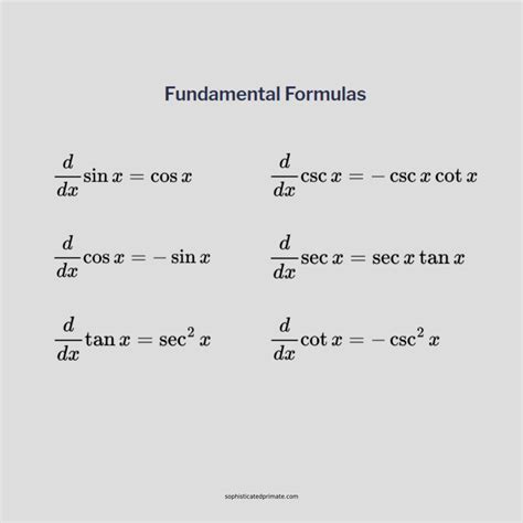 Calculus Differentiation Formula Reference R Mathreference