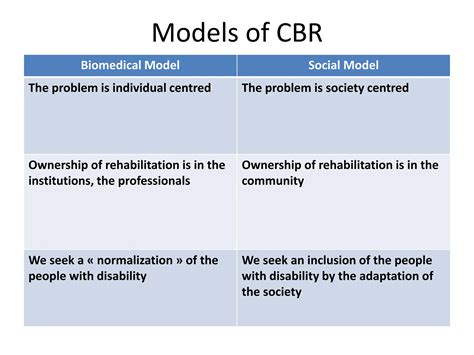 Principles Of Cbr Difference Between Ibr And Cbr Pptx