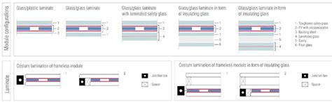 Typical Module Configurations 8 Download Scientific Diagram