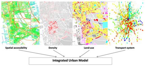 The Configurational Structures Of Social Spaces Space Syntax And Urban Morphology In The