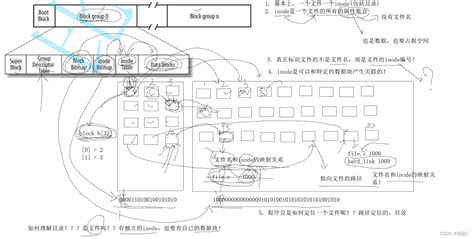 理解文件系统（inode和data blocks） 软、硬连接 datablock节点 csdn博客