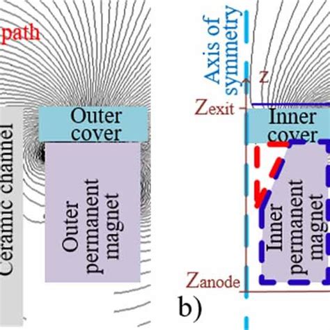Magnetic Fields Of Thrusters In The A Original Scheme Case 1 And