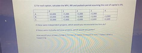 Solved For Each Option Calculate The NPV IRR And Chegg