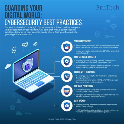 Prutech Solutions India On Linkedin Cybersecurity Cyberattacks