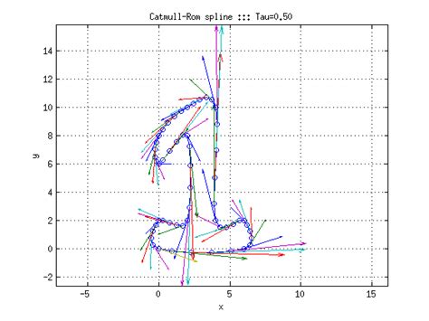 Catmull Rom Splines Lulus Blog