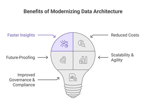 A 9 Step Roadmap To Modern Data Architecture On Aws And Azure By