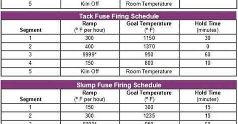 Glass Kiln Firing Schedules Warm Glass Pinterest Glass Clay And
