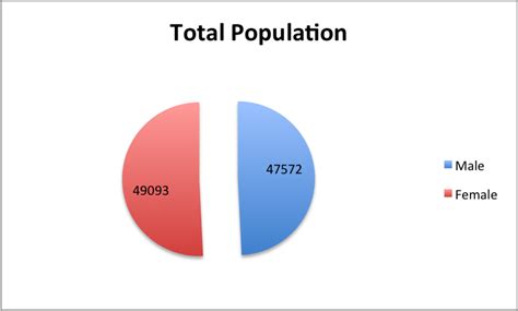 Target Market Quantitative Analysis Gymlife