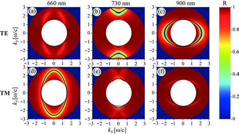Simulation Of The Reflectance Spectra With Transfer Matrix Method From