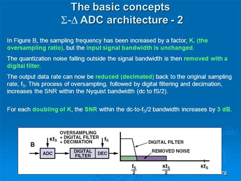 Data Converter Ppt Download
