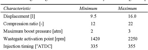Table 1 From Simulation Based Optimal Design Of Heavy Trucks By Model
