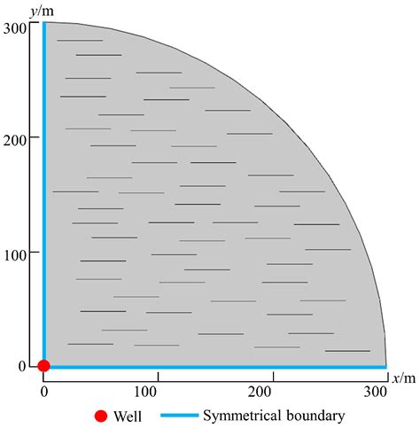 Numerical Simulation Of Multiarea Seepage In Deep Condensate Gas Reservoirs With Natural Fractures