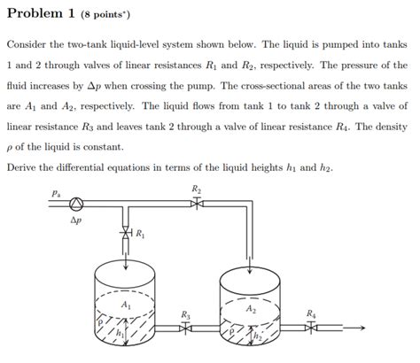 Solved Roblem 8 Points Consider The Two Tank Liquid Level Chegg Com