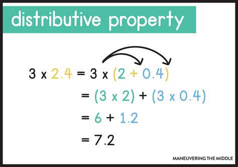 6 strategies for multiplying decimals maneuvering the middle