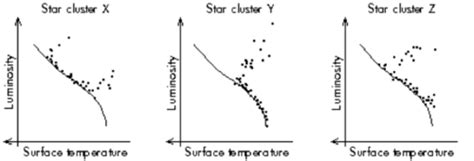 Astro Flashcards Quizlet