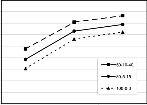 Statistical Passby Indices For The Three Pavement Surface Types At The Download Scientific