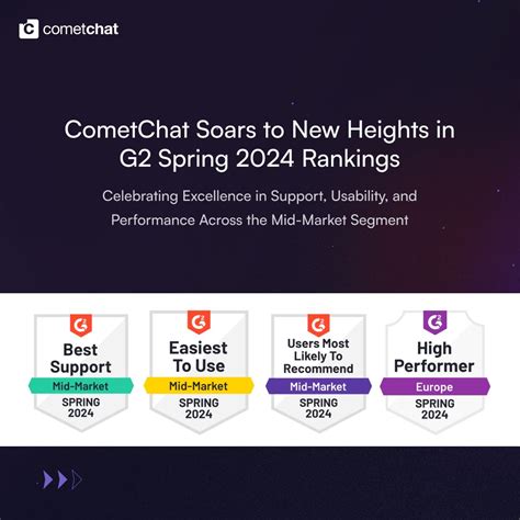 Anant Garg On Linkedin Cometchat G2