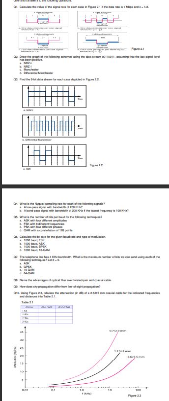 Solved Q Calculate The Value Of The Signal Rate For Each Chegg