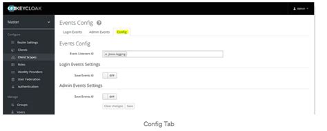 Java Login Info From Keycloak Event Stack Overflow