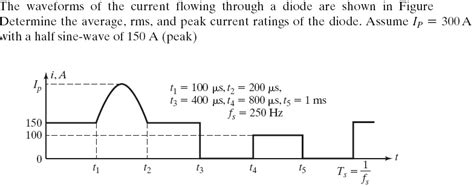 The Waveforms Of The Current Flowing Through A Diode Are Shown In Figure Determine The Average