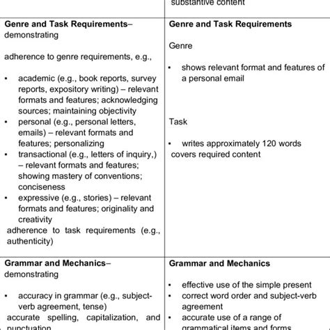 General And Task Criteria For Assessing Writing Back To Your Email