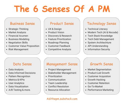 Adityaraj Ray On Linkedin Ever Come Across The Term Product Sense