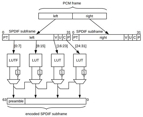 Usb Spdif Interface [180027] Elektor Magazine