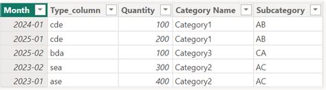 solved matrix visual not displaying the expected result microsoft fabric community