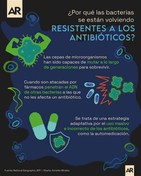 ¿por Qué Las Bacterias Se Están Volviendo Resistentes A Los Antibióticos