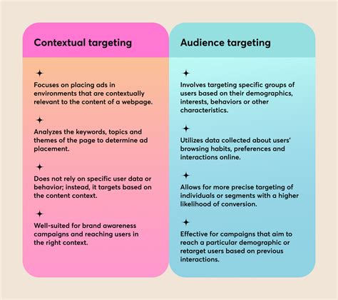 Mastering Contextual Targeting Tips For Effective Campaigns