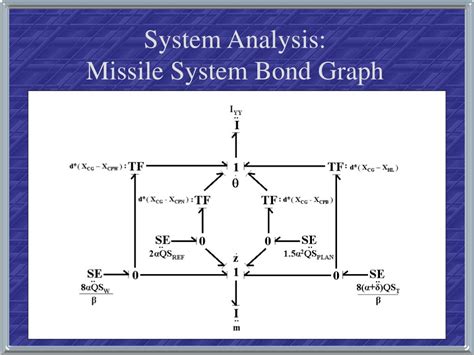 Ppt System Analysis Through Bond Graph Modeling Powerpoint Presentation Id400435