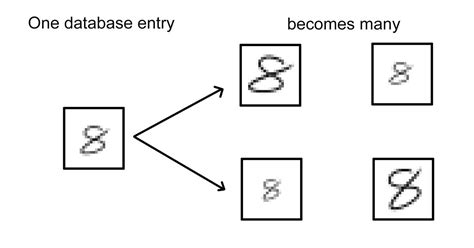 Collecting Data Matlab And Simulink