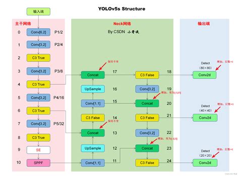 Yolov5改进 添加se注意力机制 更换nms之eiou Nms Nmsloss改进yolo Csdn博客